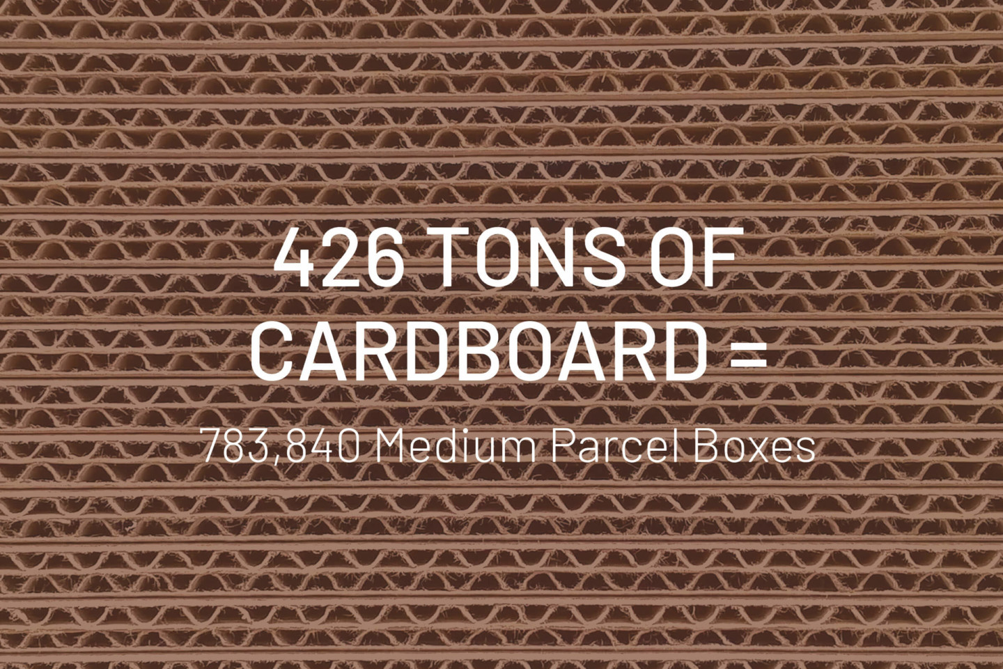 Sustainability | Symbia Logistics